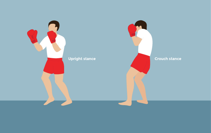 Boxing movements: Stances - ActiveSG
